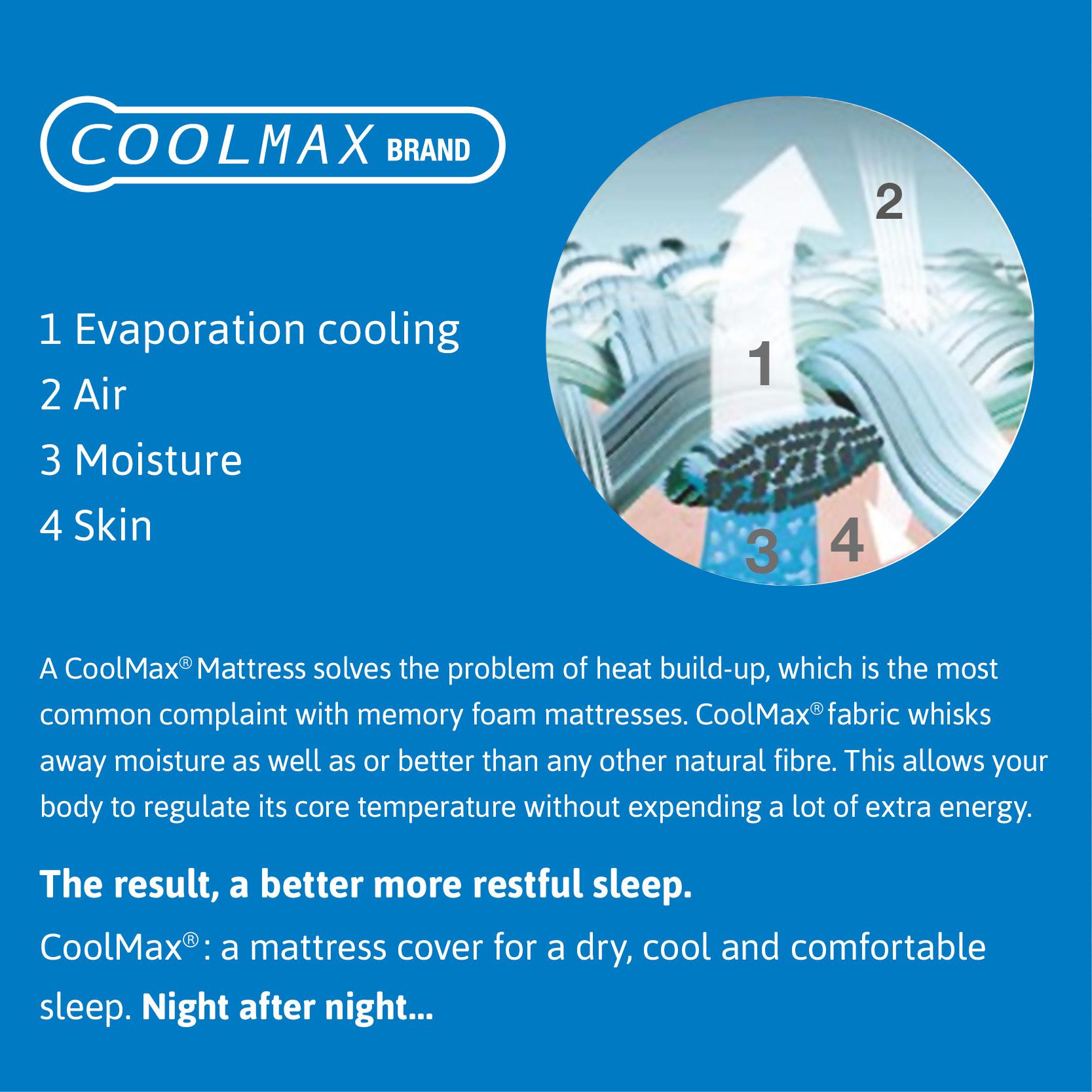 Coolmax 500(TM) Memory Foam Mattresses