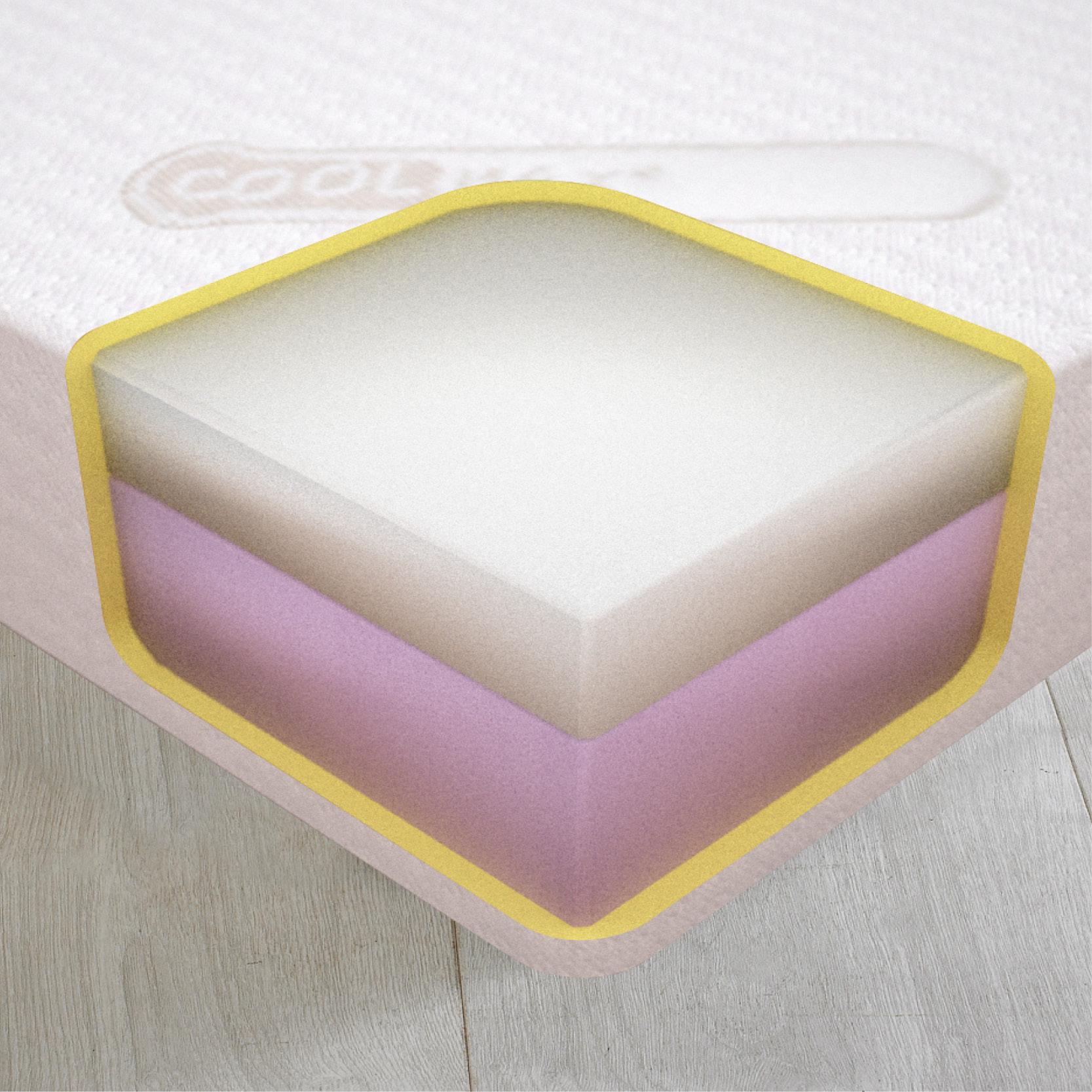 Coolmax 500(TM) Memory Foam Mattresses